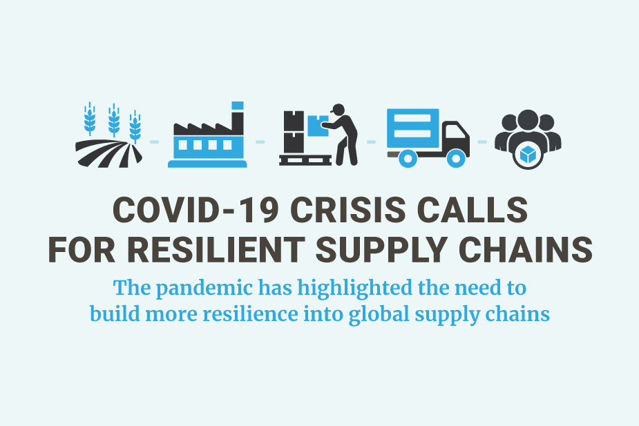 Infographic: COVID-19 calls for Resilient Supply Chains | APEC